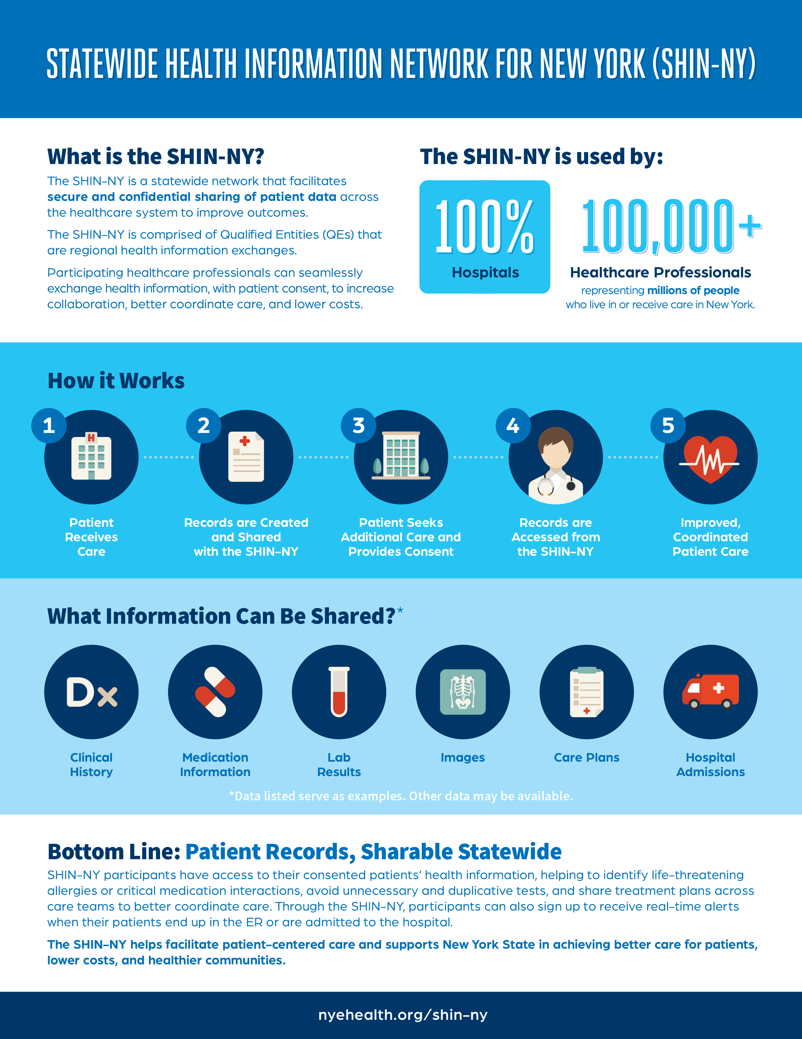 Infographic About Health